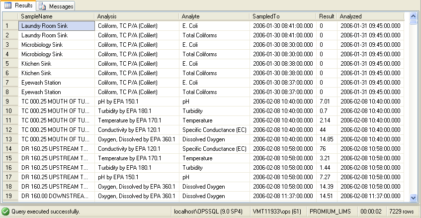 Tech Notes - Example Data [Q14155]