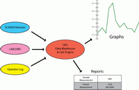 OPS SQL Theoretical Overview
